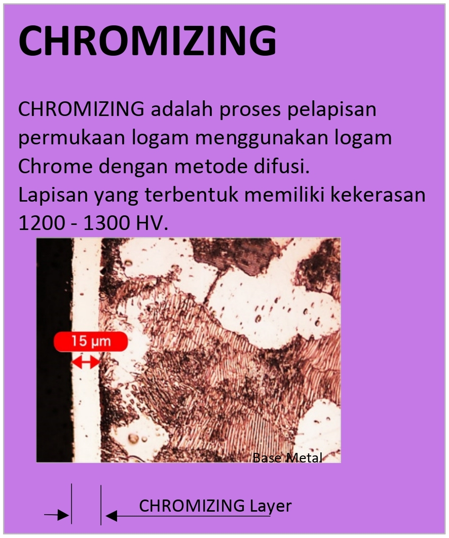 CHROMIZING - PT. SHINTO LANCE INDONESIA