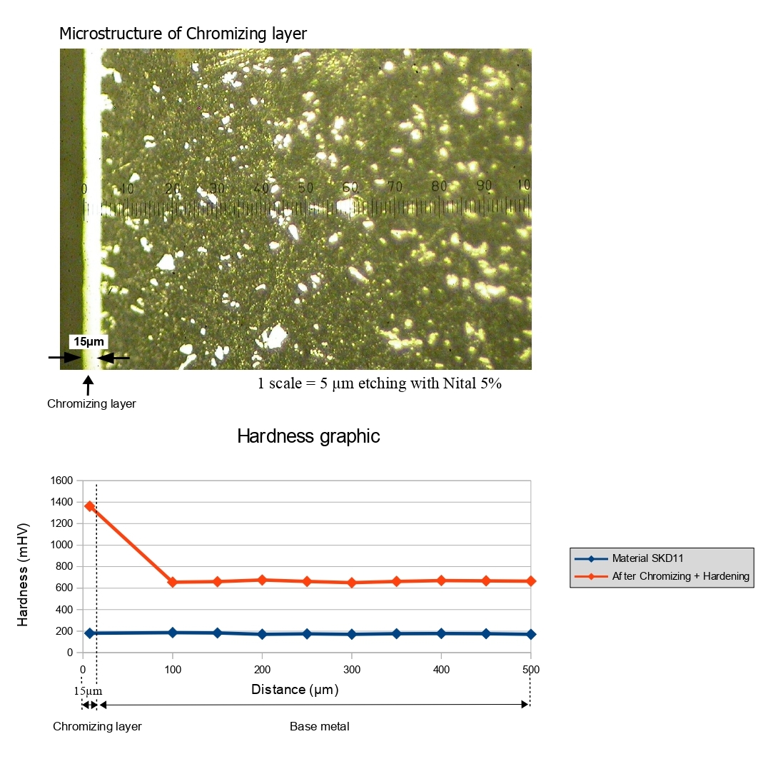 CHROMIZING - PT. SHINTO LANCE INDONESIA