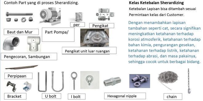 SHERARDIZING - PT. SHINTO LANCE INDONESIA